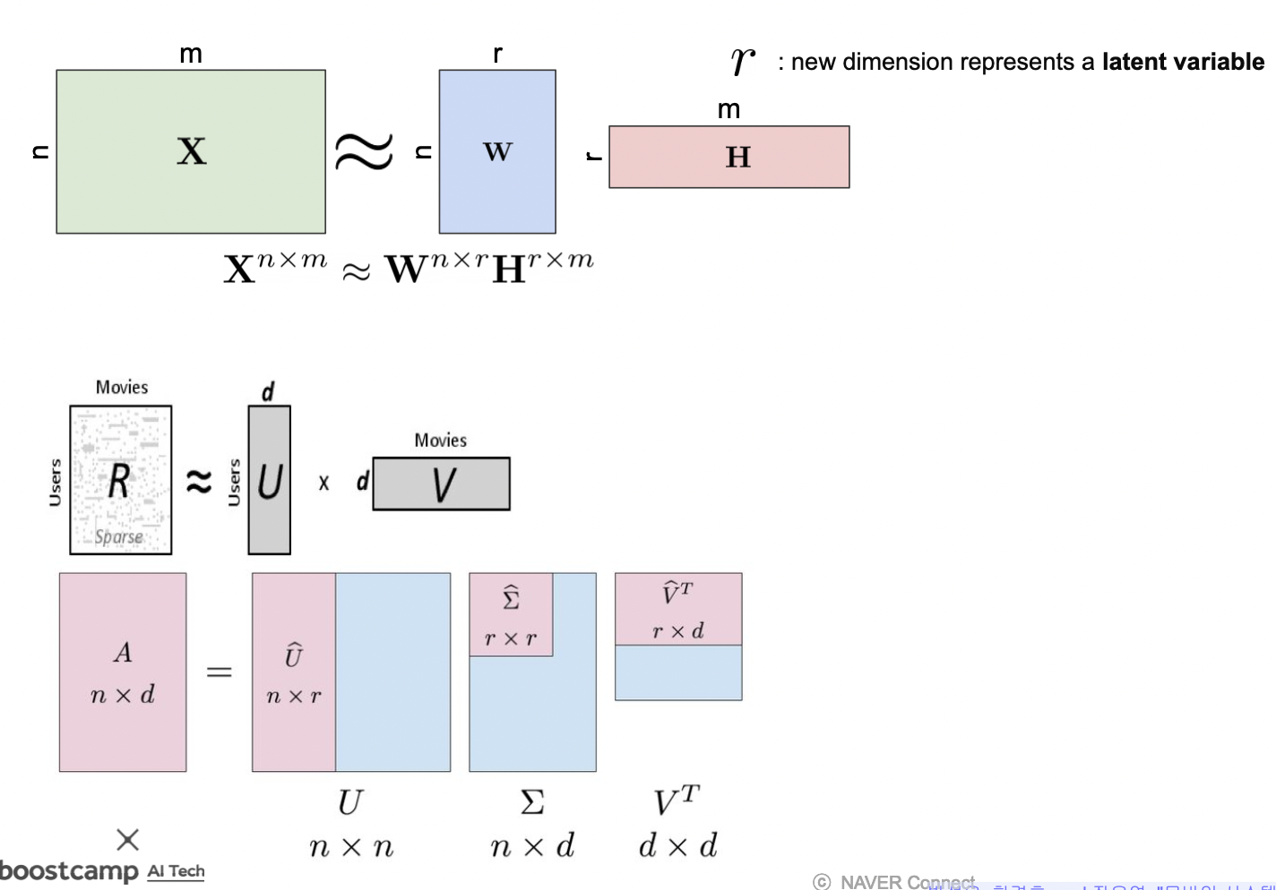 행렬 분해 (Low-rank Approximation)